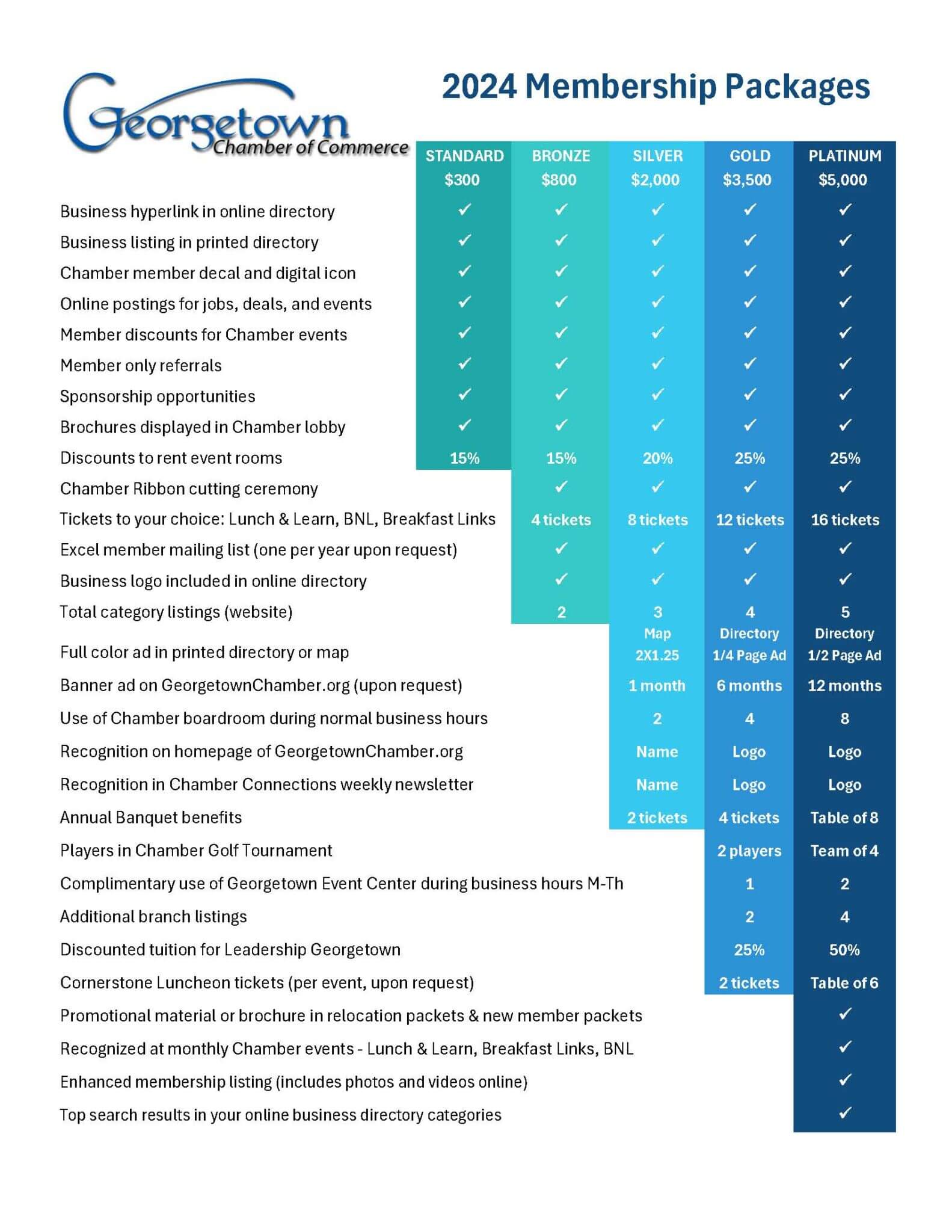 Membership Packages - Georgetown Chamber of Commerce